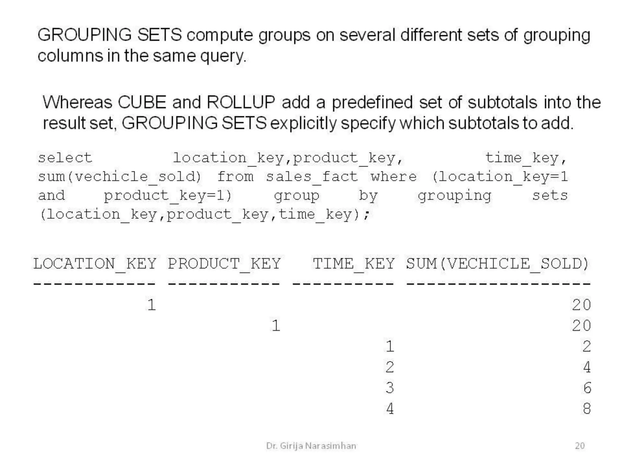 Part 6 grouping set | PDF | Databases | Computer Software and Applications
