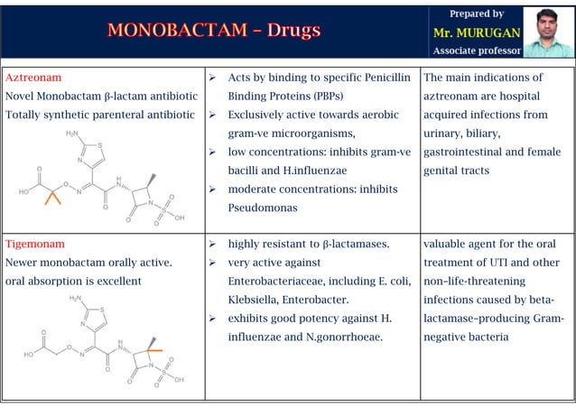 MC - III, Unit - 1, Part 6 - Monobactam.pdf