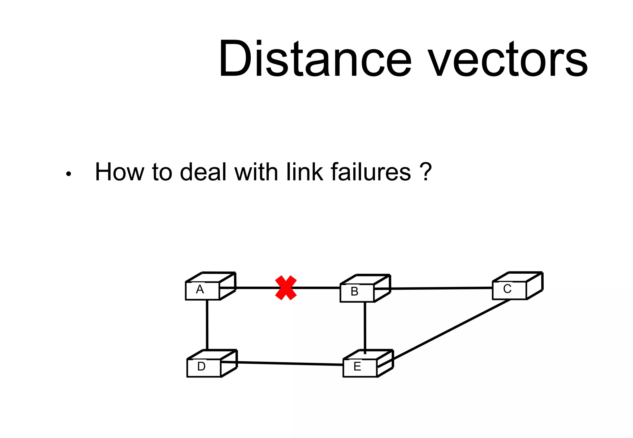 Part6-network-routing.pptx
