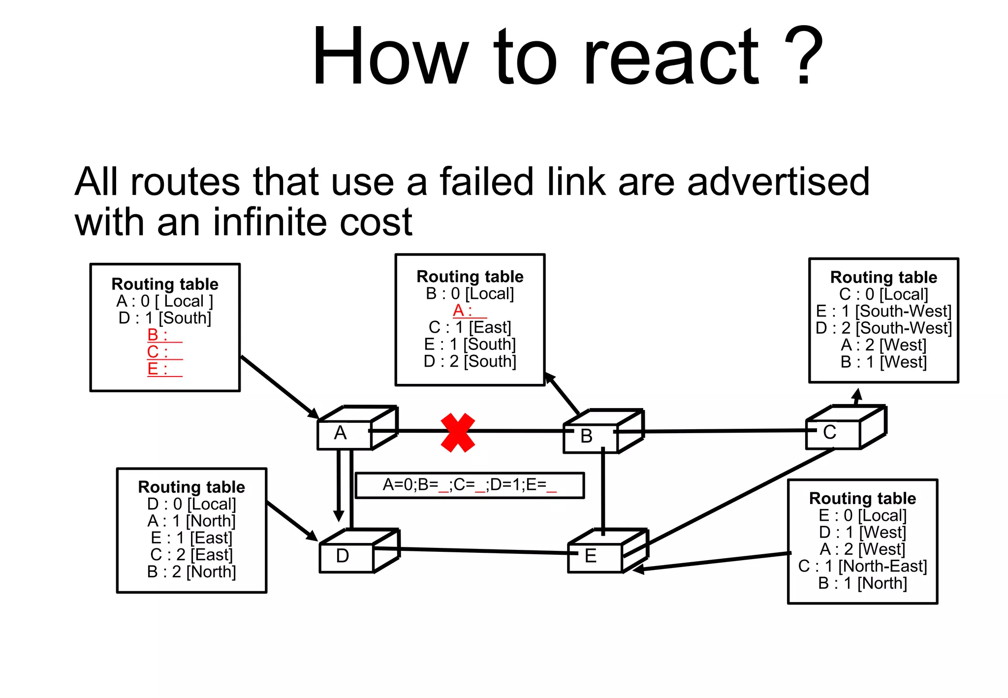 Part6-network-routing.pptx