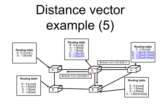 Part6-network-routing.pptx