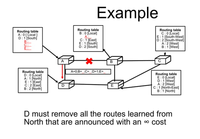 Part6-network-routing.pptx