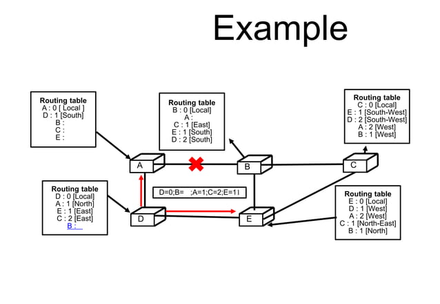 Part6 Network Routingpptx 