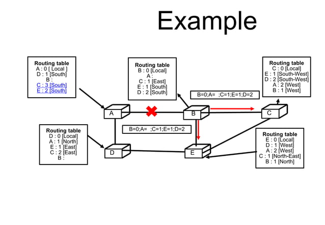 Part6-network-routing.pptx