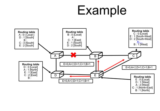 Part6-network-routing.pptx
