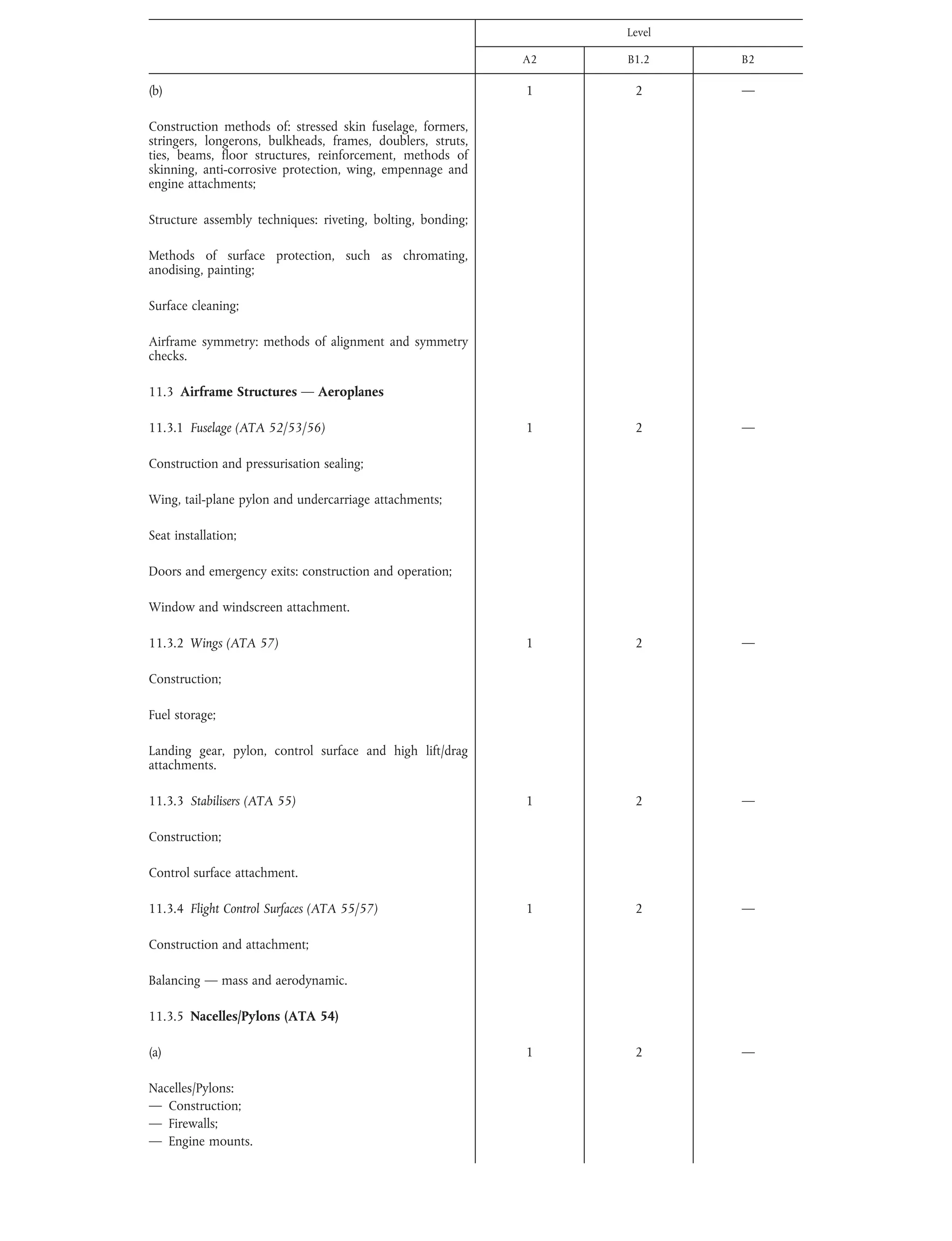 Part66 module11 b PISTON AEROPLANE AERODYNAMICS, STRUCTURES AND SYSTEMS ...