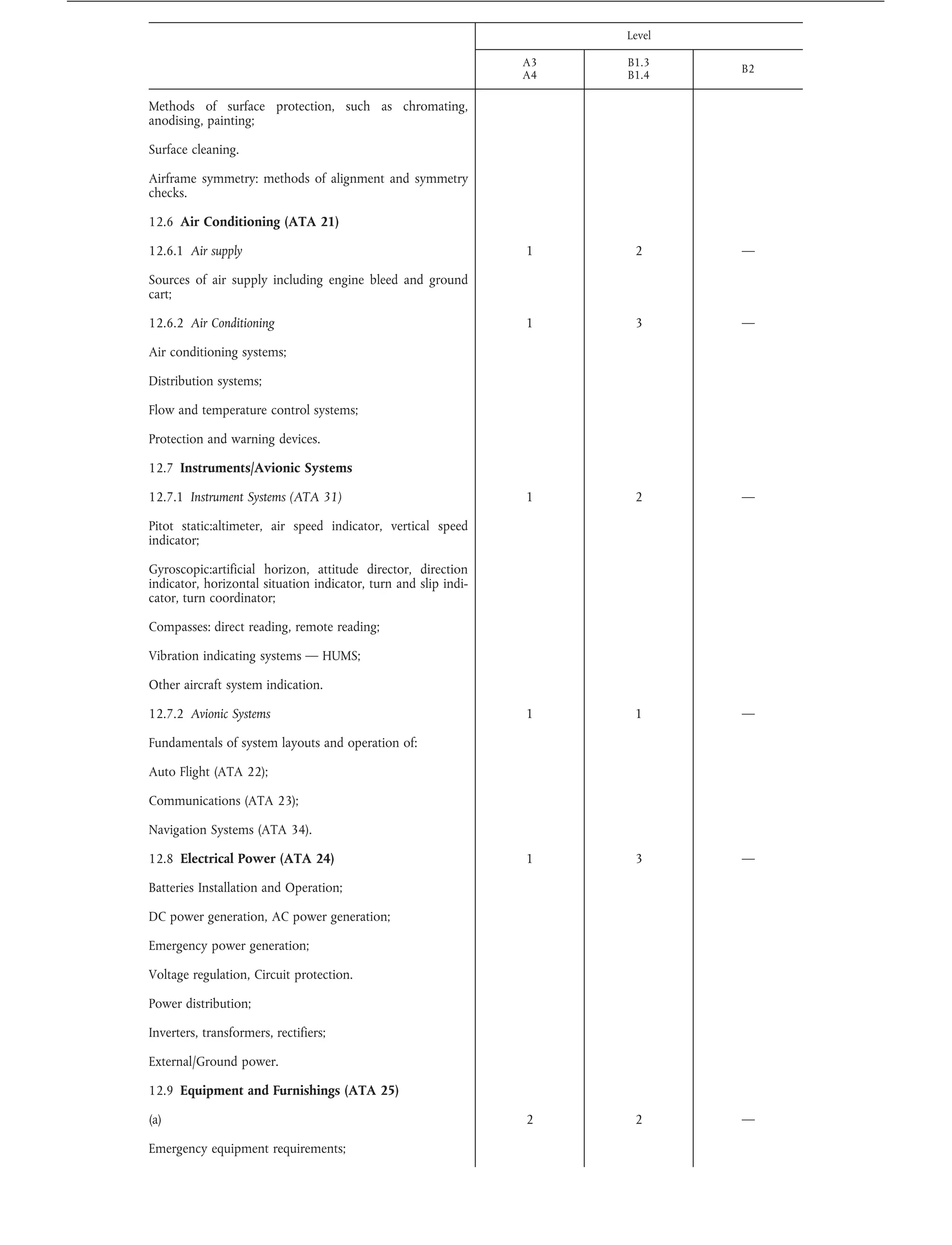 Part66 module12 HELICOPTER AERODYNAMICS, STRUCTURES AND SYSTEMS | PDF