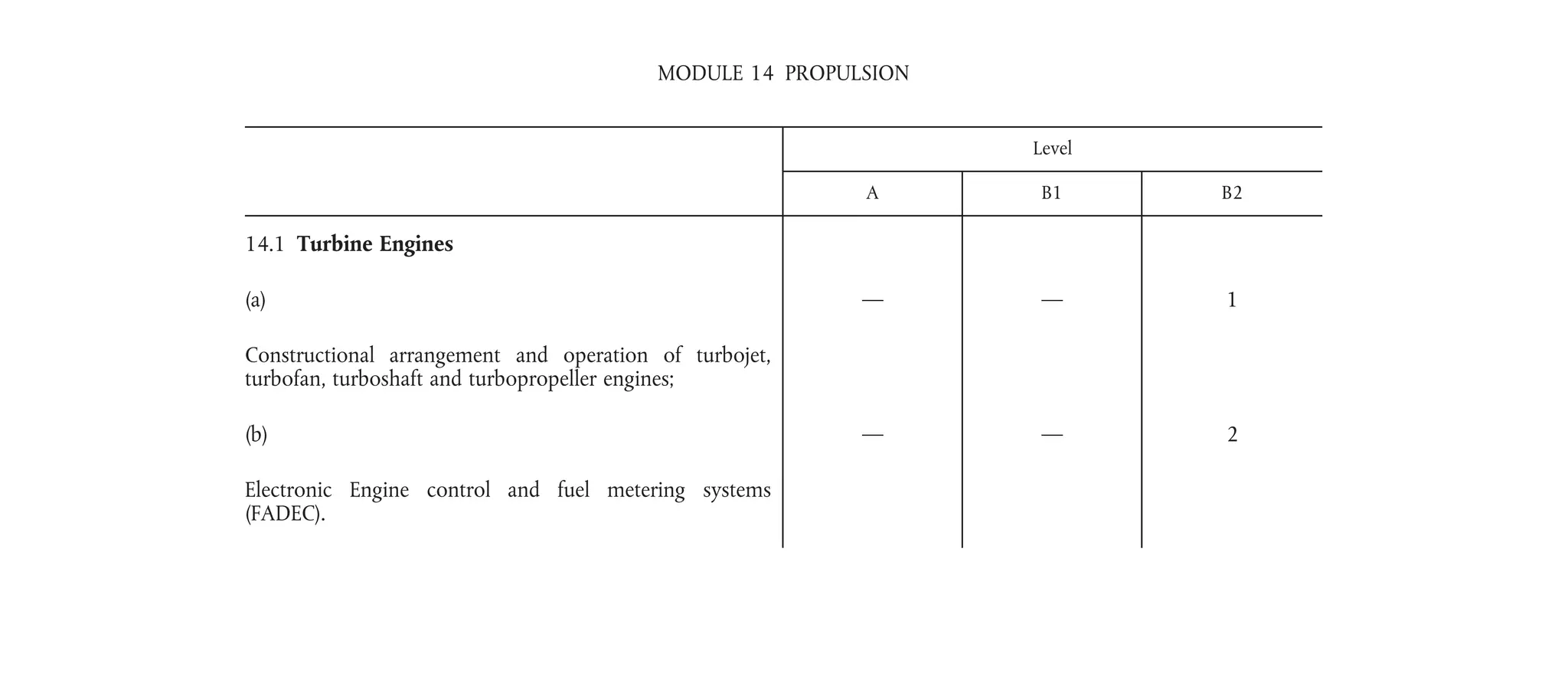 EASA Part66 Module14 Propulsion | PDF