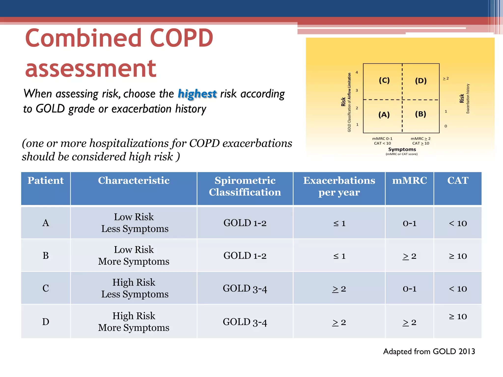 Lecture 6 , COPD Course Pulmonary Rehabilitation | PDF