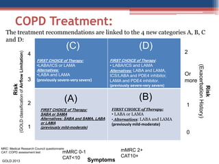 Lecture 6 , COPD Course Pulmonary Rehabilitation | PDF
