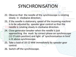 Synchronising the 210MW unit to the 220KV grid | PDF