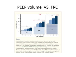 Part 6 diseases specific ventilation strategy | PPTX
