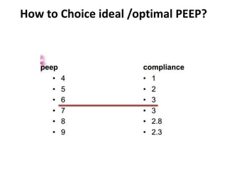 Part 6 diseases specific ventilation strategy | PPTX