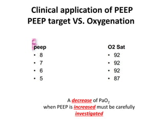 Part 6 diseases specific ventilation strategy | PPTX