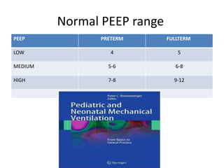 Part 6 diseases specific ventilation strategy | PPTX