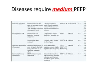 Part 6 diseases specific ventilation strategy | PPTX