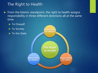 Health as a Human Right in Islam-Part 6 | PPTX
