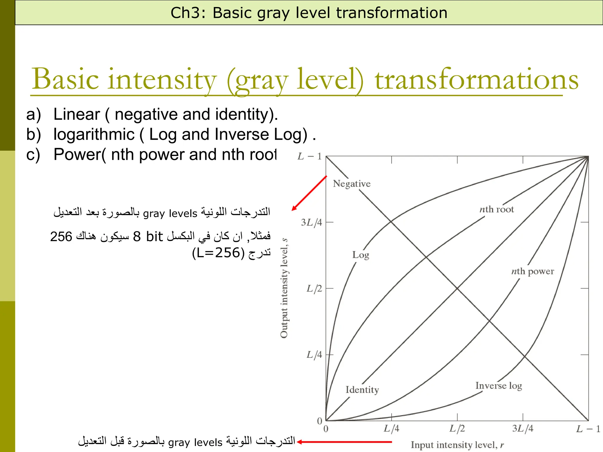 image processing intensity transformation | PPT | Photo Editing Software | Computer Software and ...