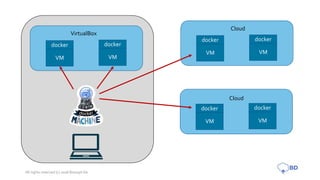 Part 7 Docker Toolbox - Windows | PPTX | Operating Systems | Computer Software and Applications