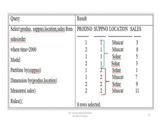 Part 7 sql model-partition by | PPT