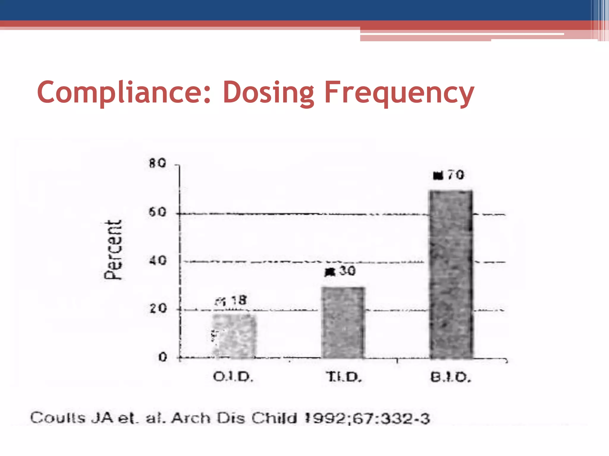 Copd Lecture 7 Medication Adherence In Chronic Obstructive Lung Diseases Pdf Lung And