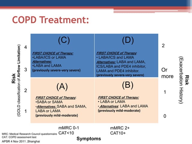 COPD Lecture 7 Medication adherence in chronic obstructive lung ...