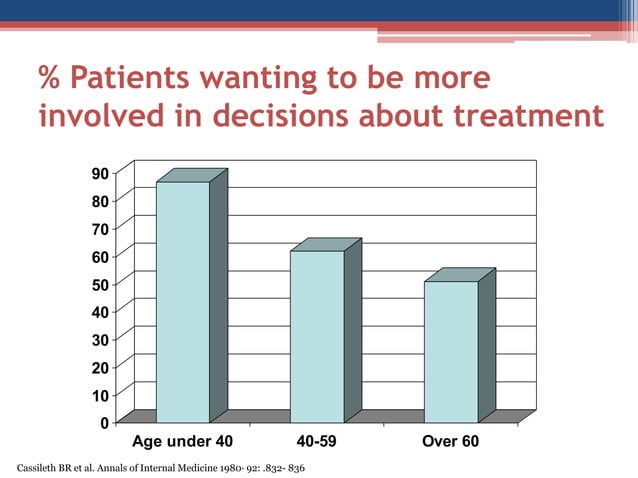 Copd Lecture 7 Medication Adherence In Chronic Obstructive Lung Diseases Ppt