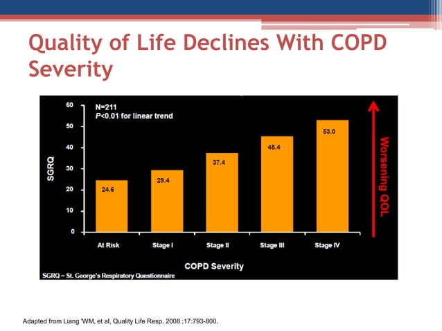 Copd Lecture 7 Medication Adherence In Chronic Obstructive Lung Diseases Ppt