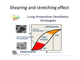 Part 7 diseases specific ventilation strategy | PPTX