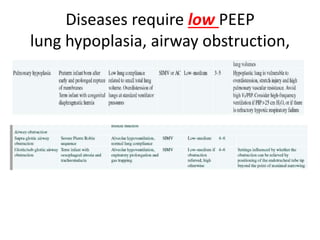 Part 7 diseases specific ventilation strategy | PPTX