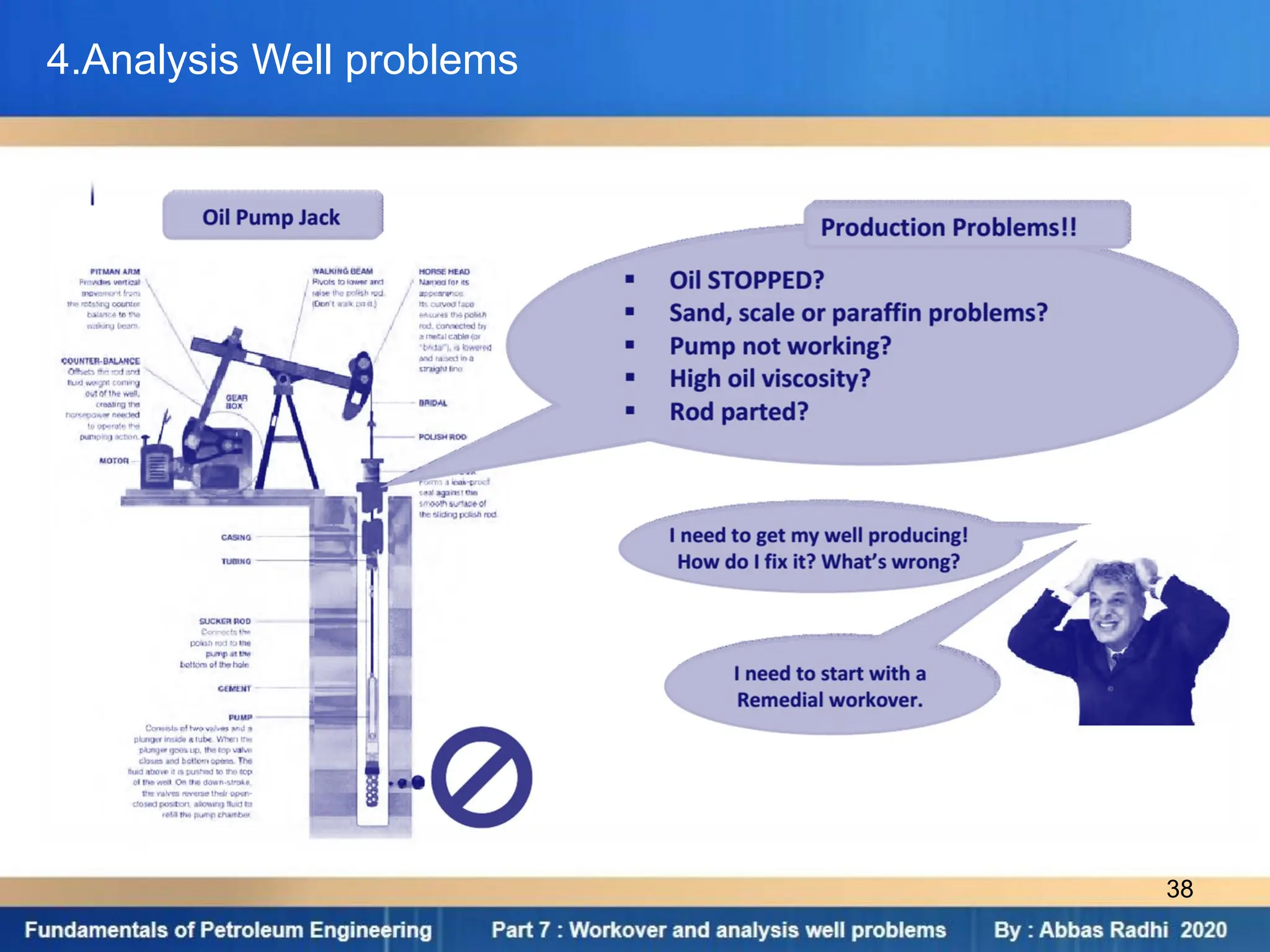part 7 Fundamantals of workover and analysis well problems-Abbas 2020.pdf
