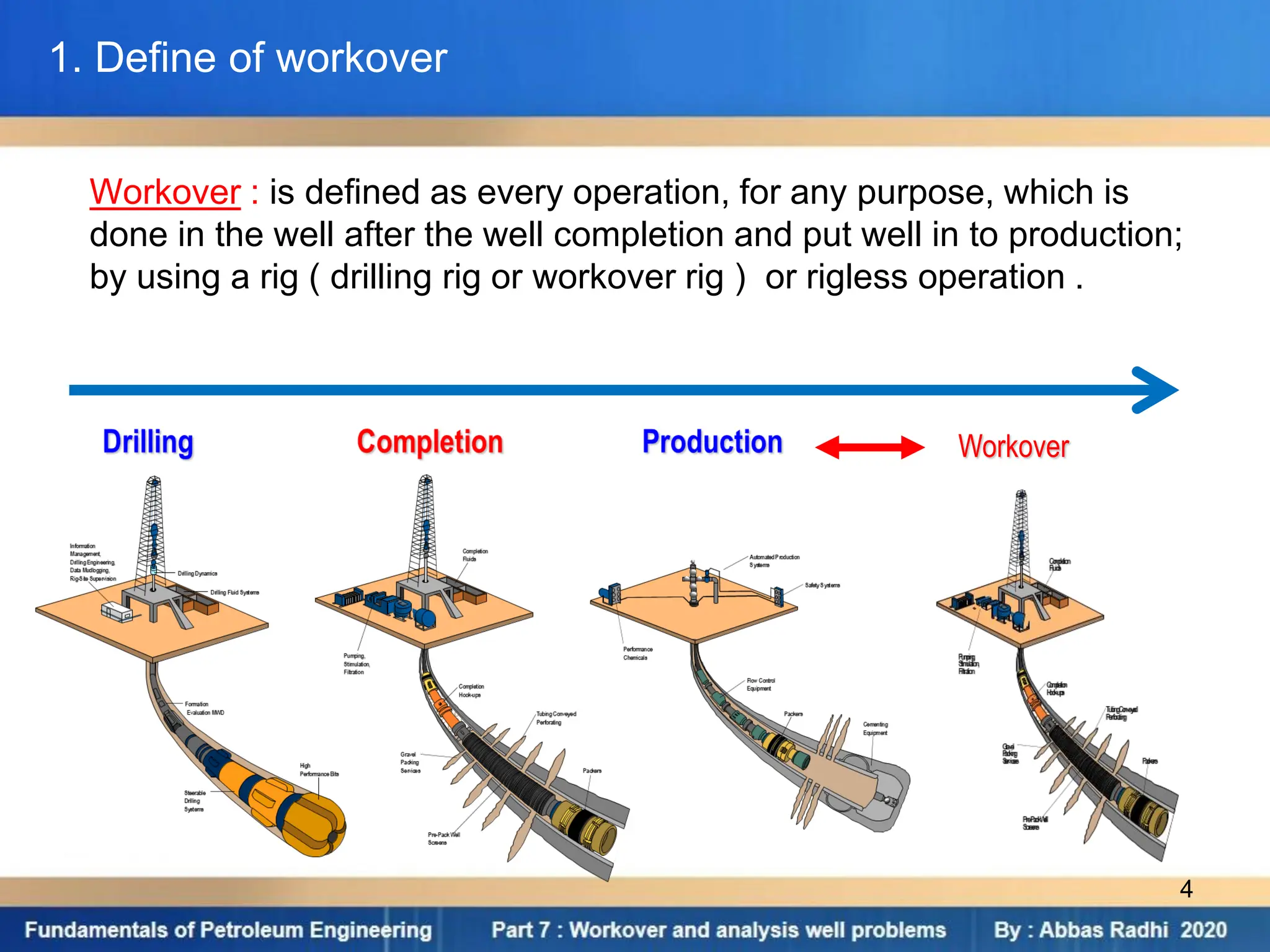part 7 Fundamantals of workover and analysis well problems-Abbas 2020.pdf