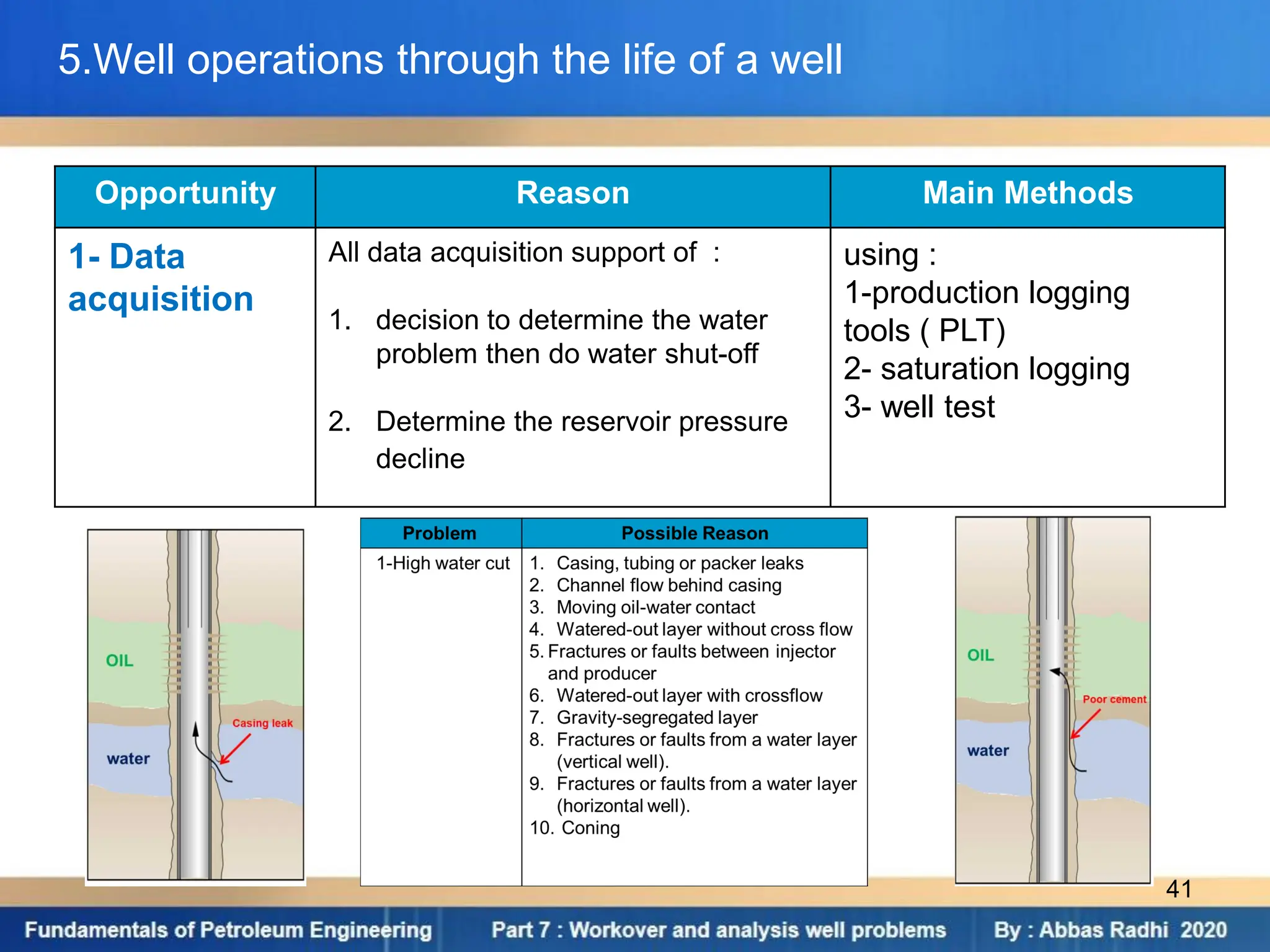 part 7 Fundamantals of workover and analysis well problems-Abbas 2020.pdf
