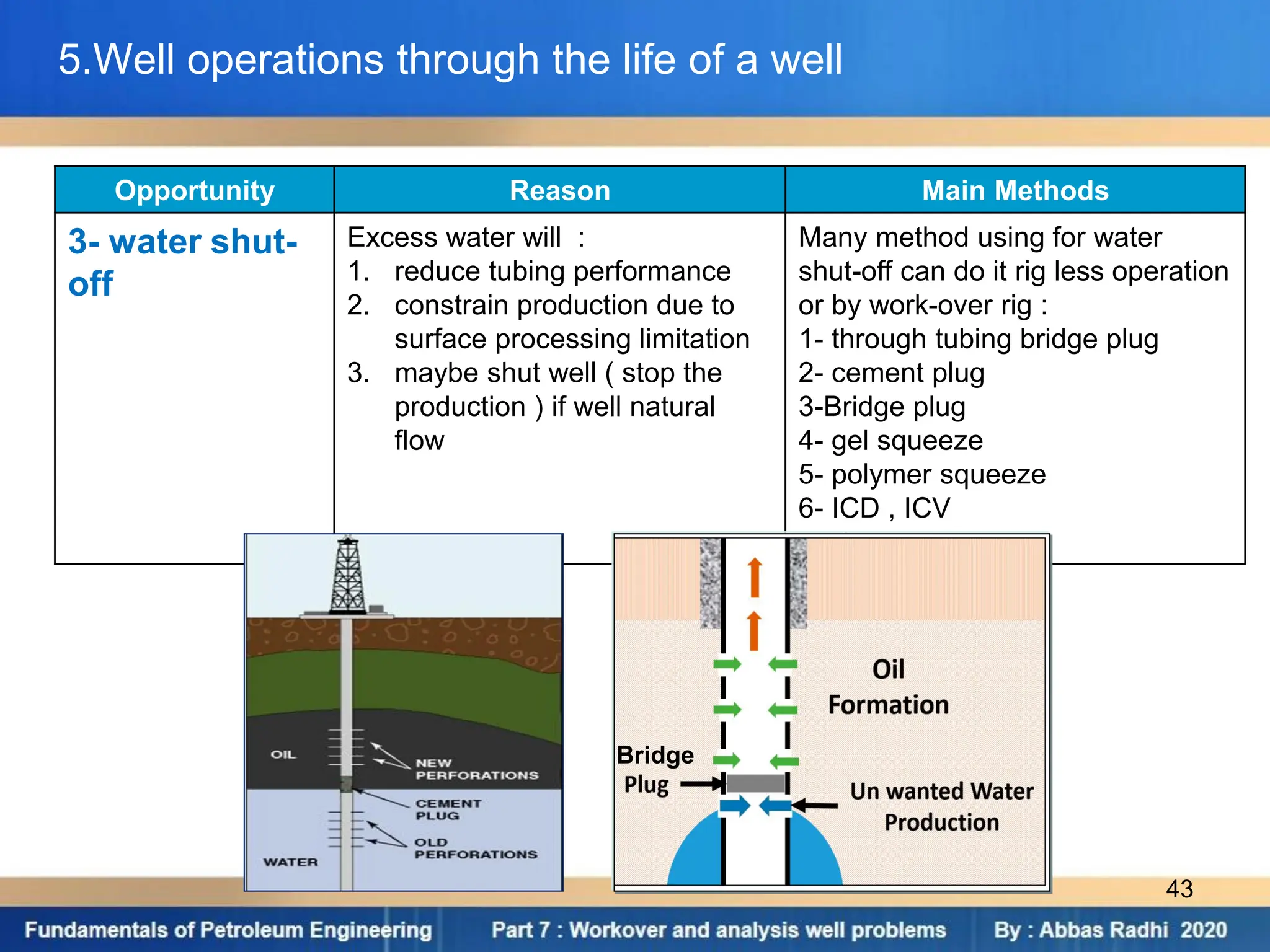 part 7 Fundamantals of workover and analysis well problems-Abbas 2020.pdf