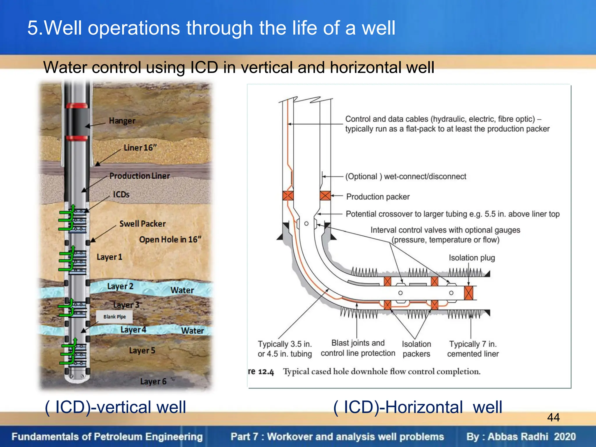 part 7 Fundamantals of workover and analysis well problems-Abbas 2020.pdf