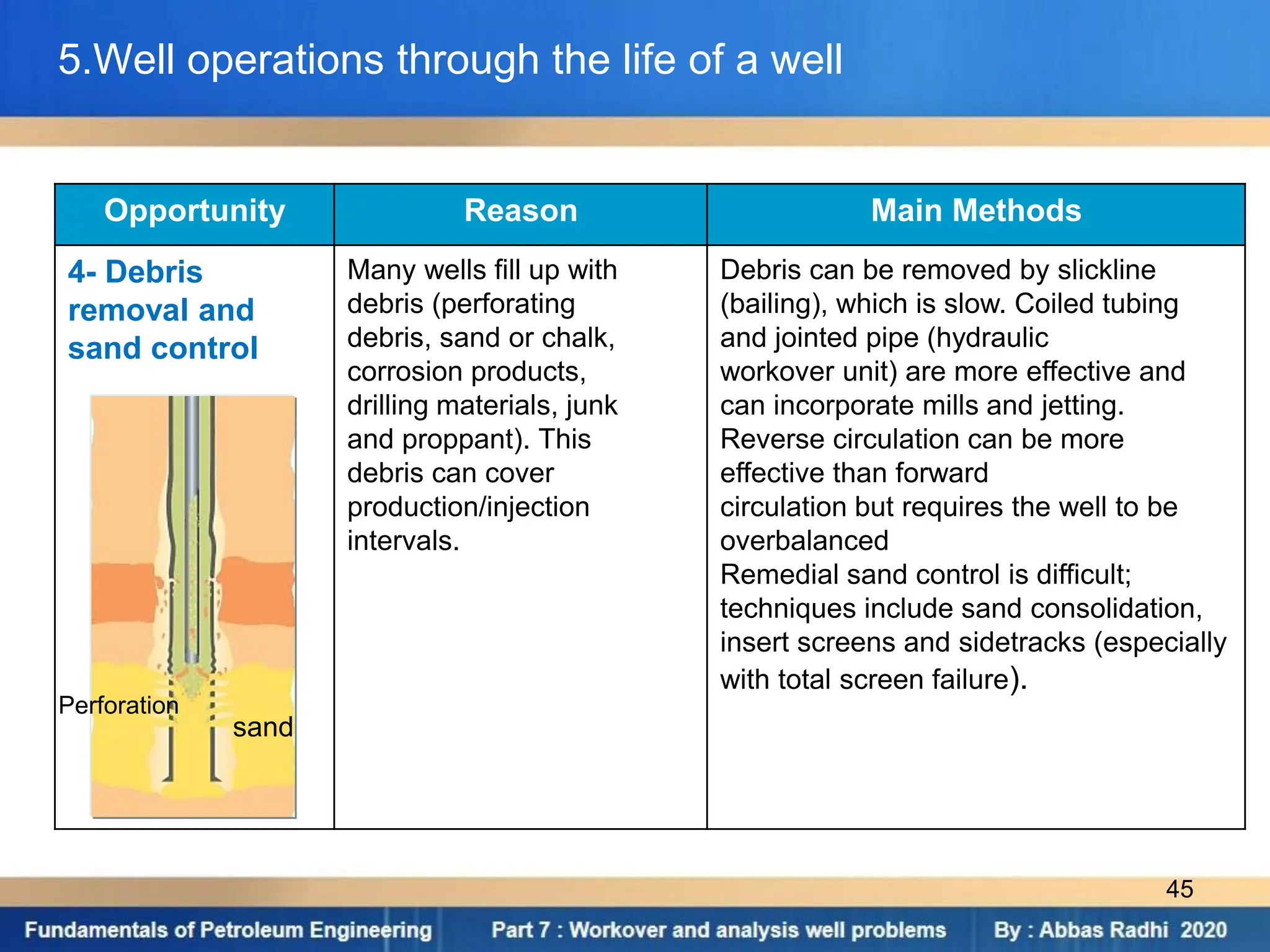 part 7 Fundamantals of workover and analysis well problems-Abbas 2020.pdf
