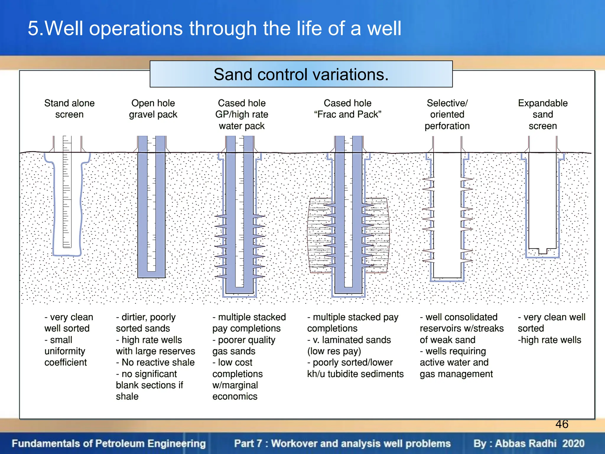 part 7 Fundamantals of workover and analysis well problems-Abbas 2020.pdf
