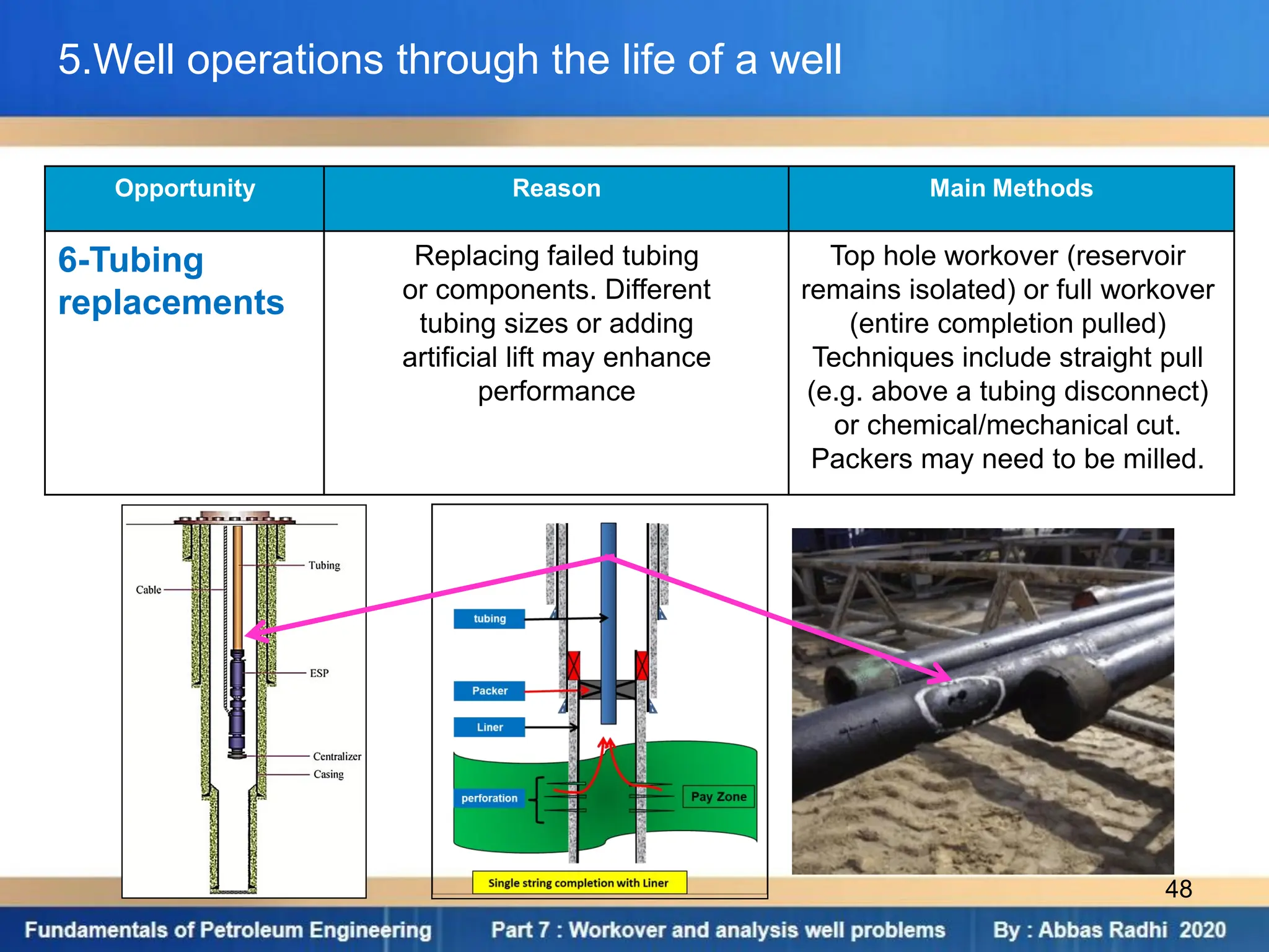 part 7 Fundamantals of workover and analysis well problems-Abbas 2020.pdf