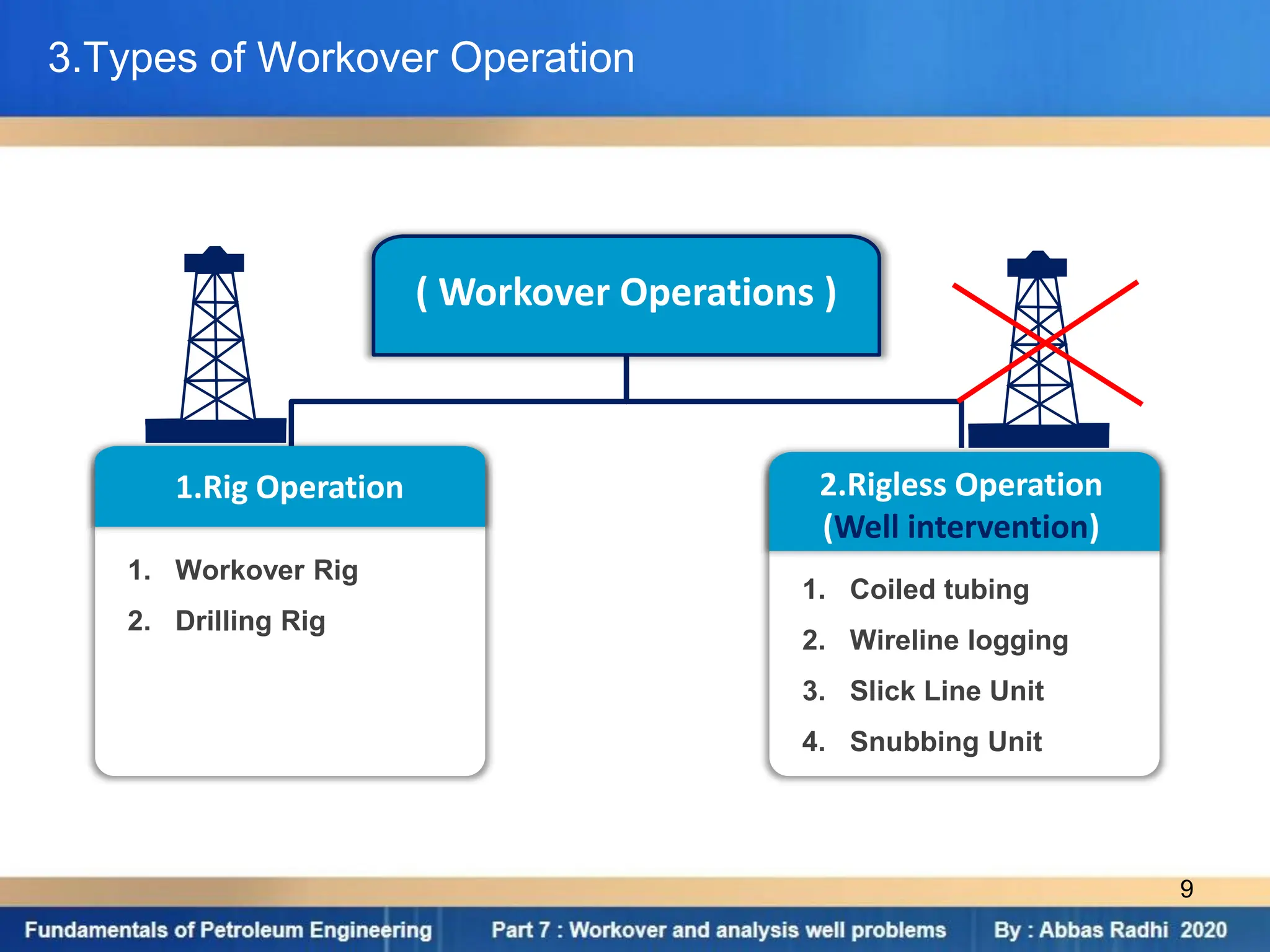 part 7 Fundamantals of workover and analysis well problems-Abbas 2020.pdf
