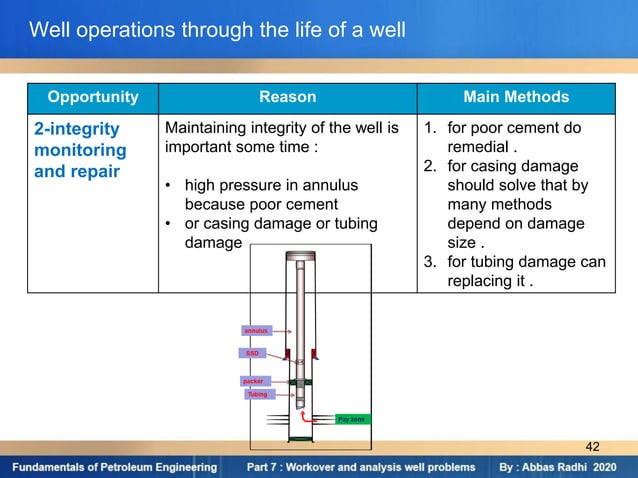 part 7 Fundamantals of workover and analysis well problems-Abbas 2020 ...