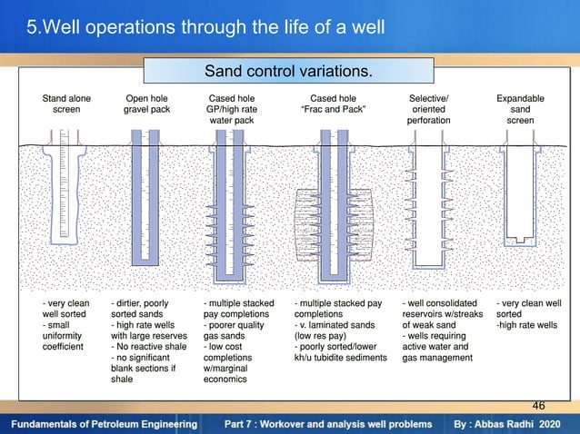 part 7 Fundamantals of workover and analysis well problems-Abbas 2020 ...