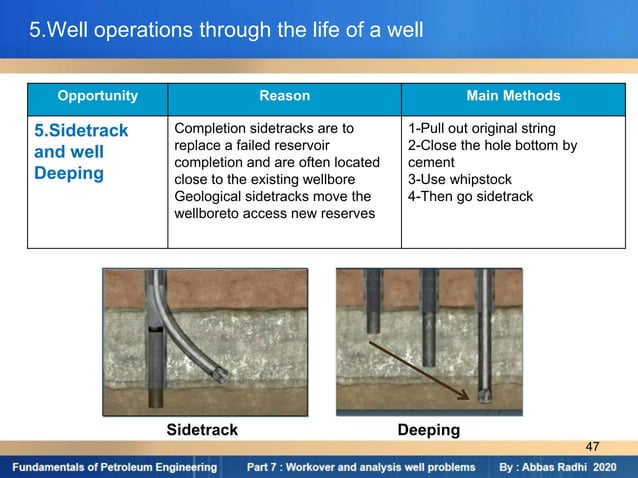 part 7 Fundamantals of workover and analysis well problems-Abbas 2020 ...