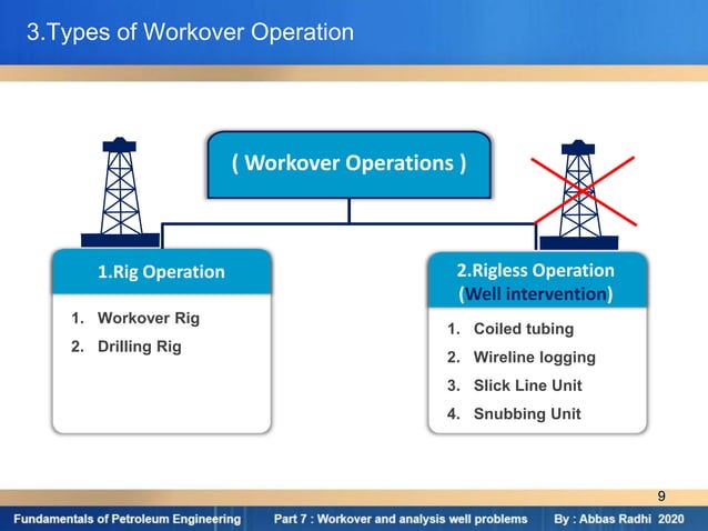 part 7 Fundamantals of workover and analysis well problems-Abbas 2020 ...