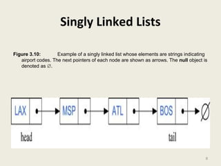 Data Structures- Part7 linked lists | PPT | Programming Languages ...