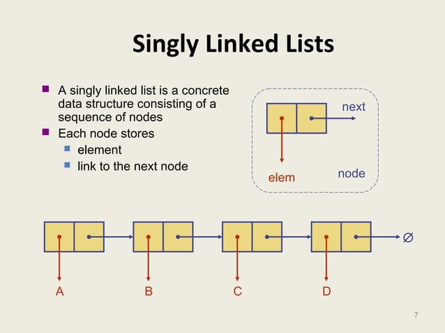 Data Structures Part7 Linked Lists