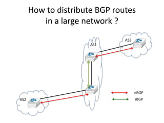 Part8-ibgp.pptx