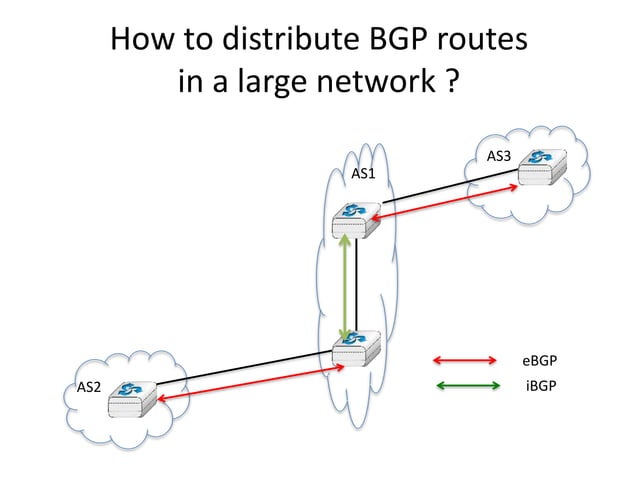 Part8-ibgp.pptx