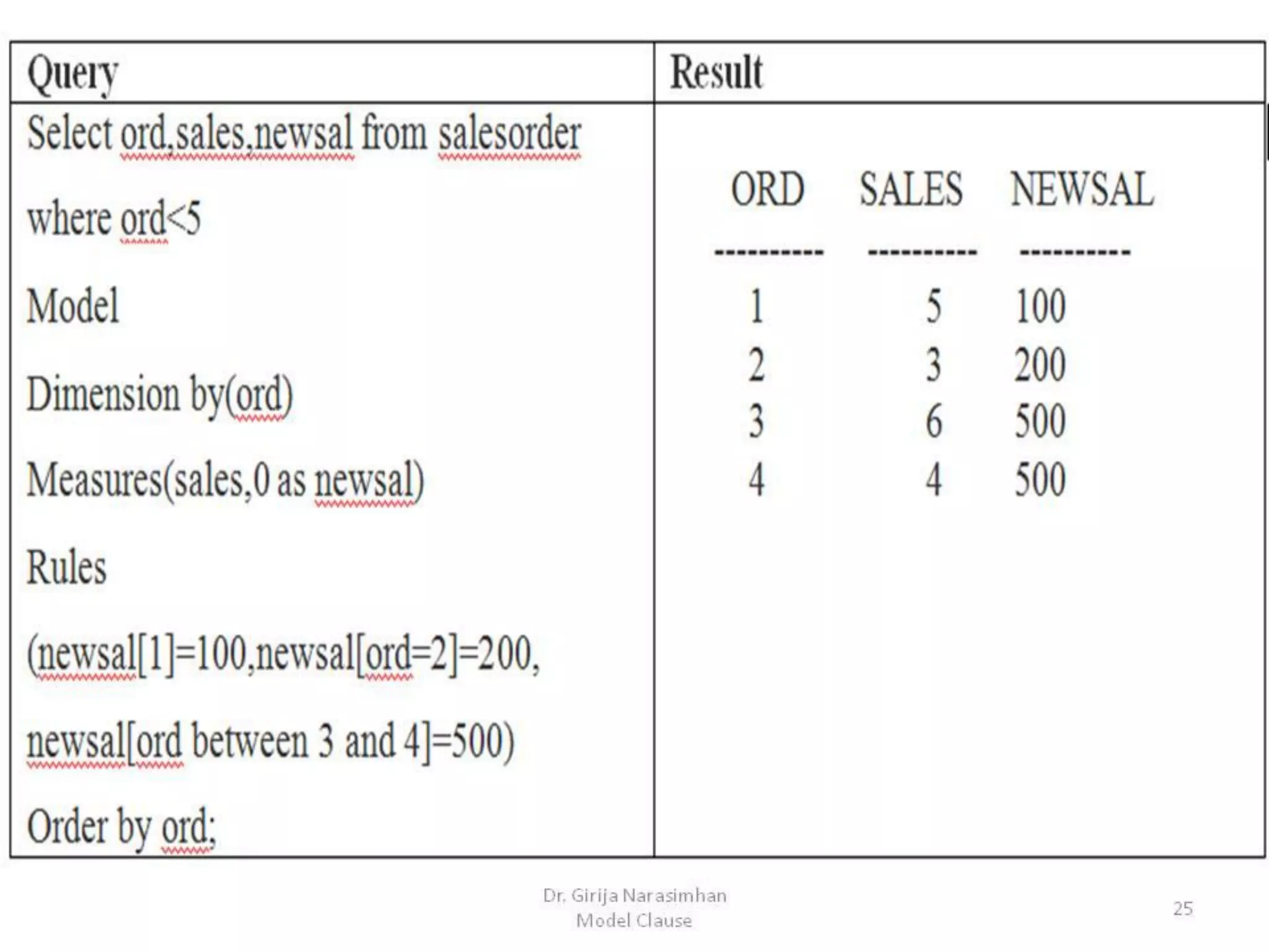 Part 8 sql model-rules | PPT