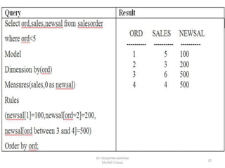 Part 8 sql model-rules | PPT