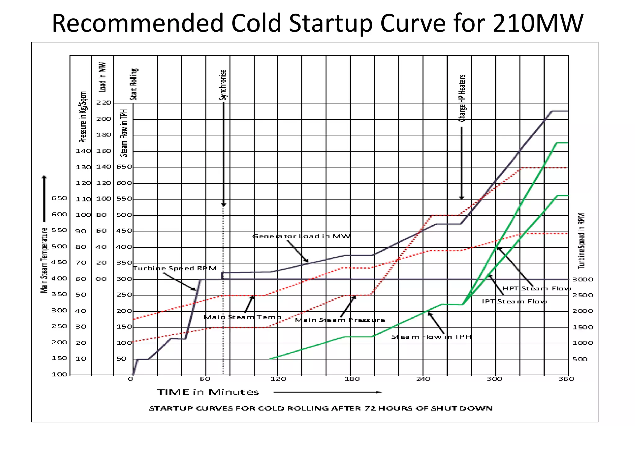 Thermal Power Plant Simulator, Cold, warm and Hot rolling of Steam ...